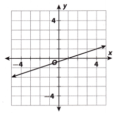 Texas Go Math Grade 8 Unit 4 Study Guide Review Answer Key – Go Math ...