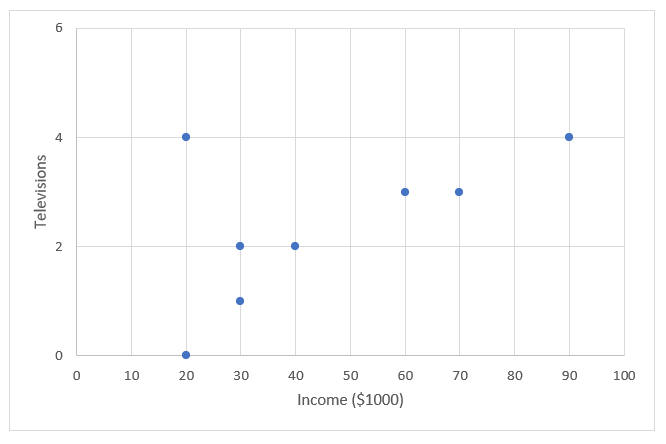 Texas Go Math Grade 8 Unit 6 Study Guide Review Answer Key – Go Math ...