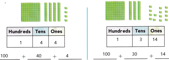 Texas Go Math Grade 2 Lesson 1.7 Answer Key Different Ways to Show ...