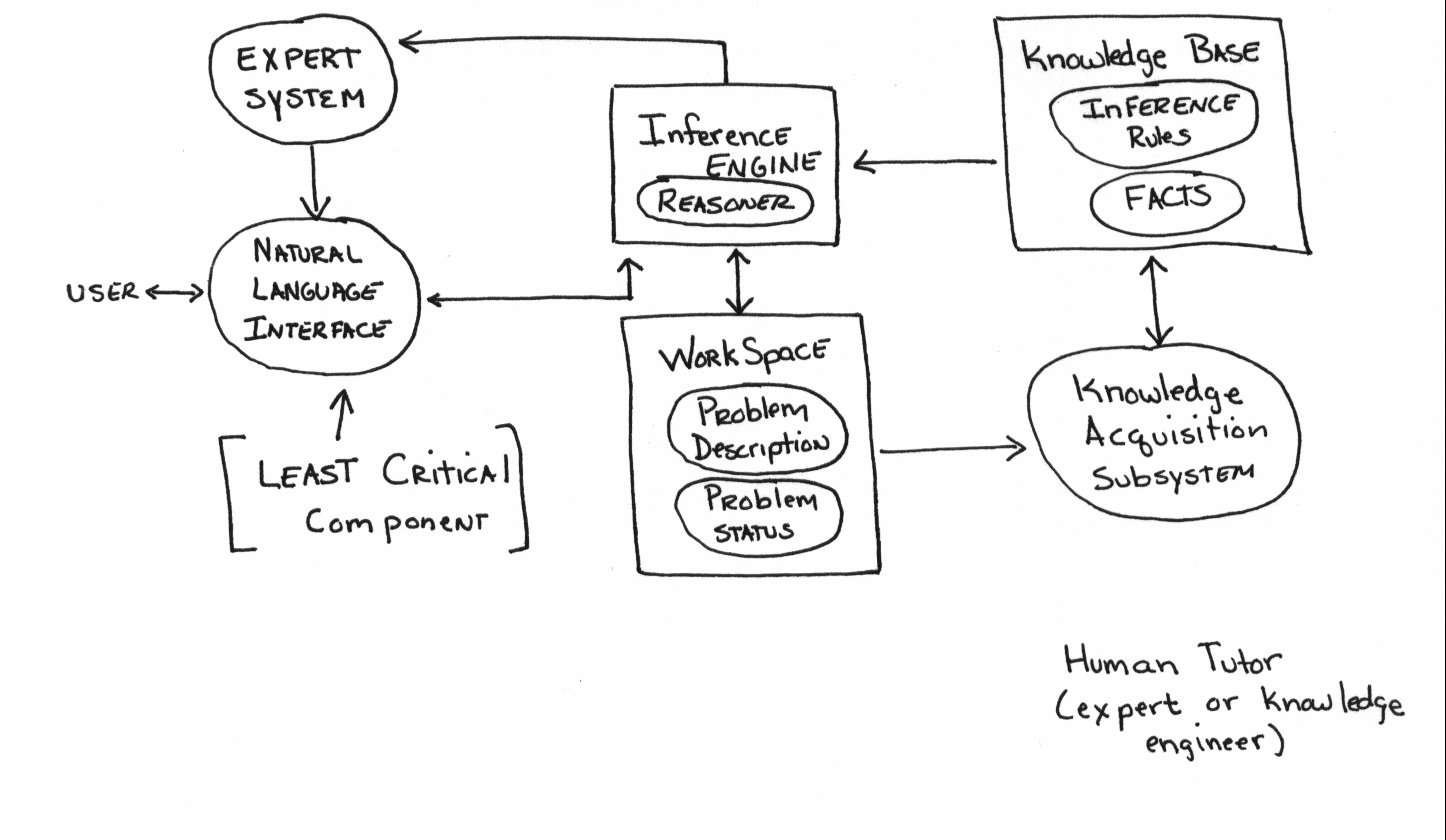 Expert Systems For Lawyers: Ready for the Legal Market?