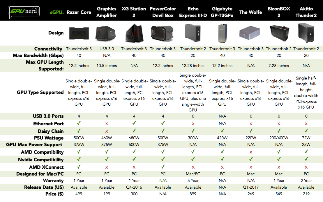 eGPU for desktop? Increase render speed and lengthen life of my system ...