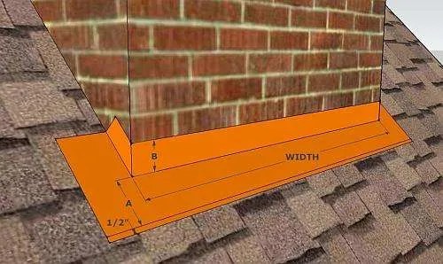 Apron Assembly – Grant Logan Copper