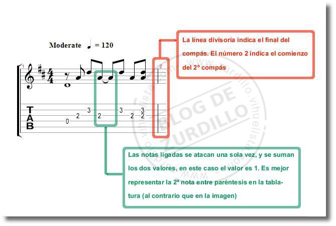 CÓMO LEER TABLATURAS DE GUITARRA (I): PRIMEROS PASOS | EL BLOG DE LA ...