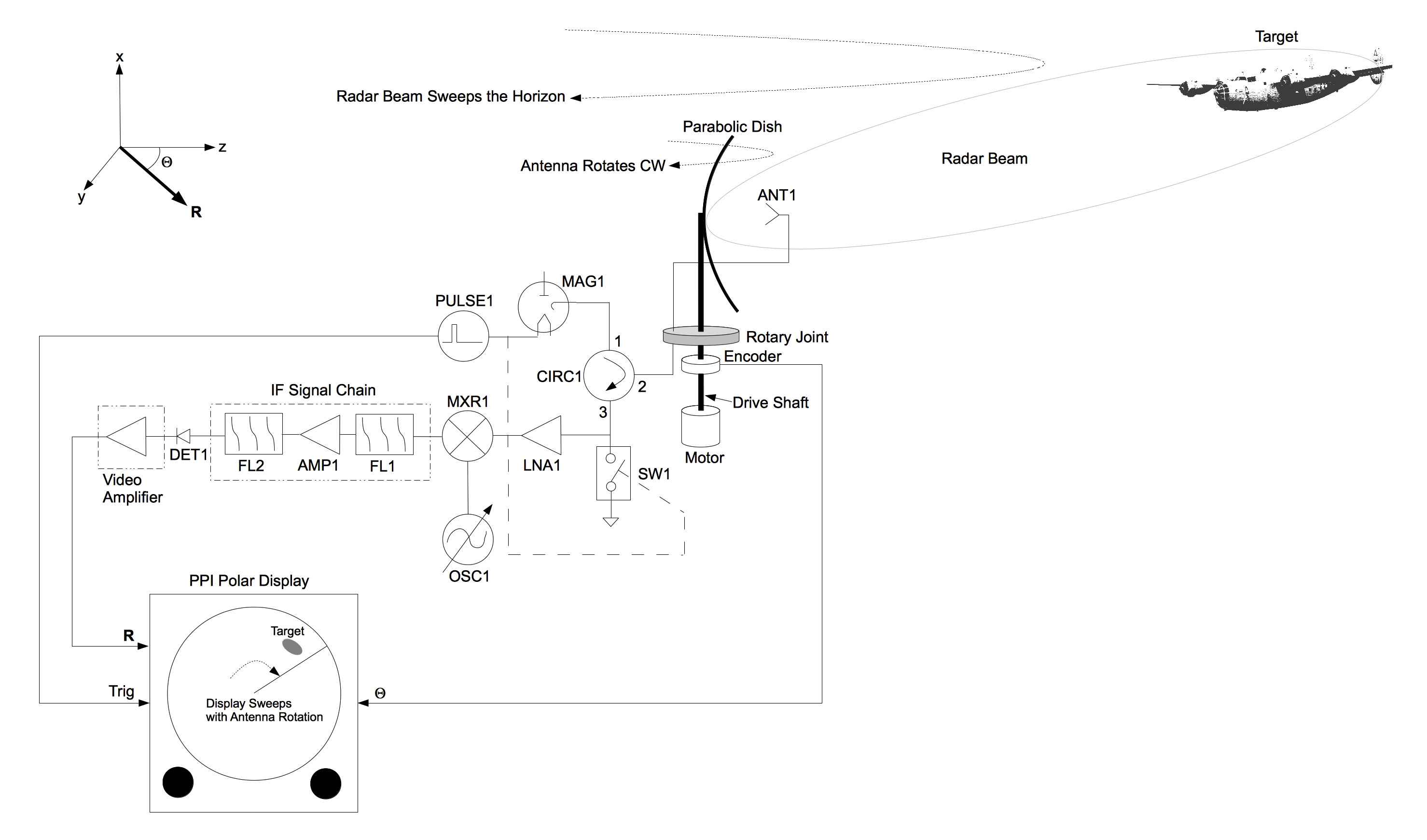 Simple Radar Circuit Diagrams - Wiring Work