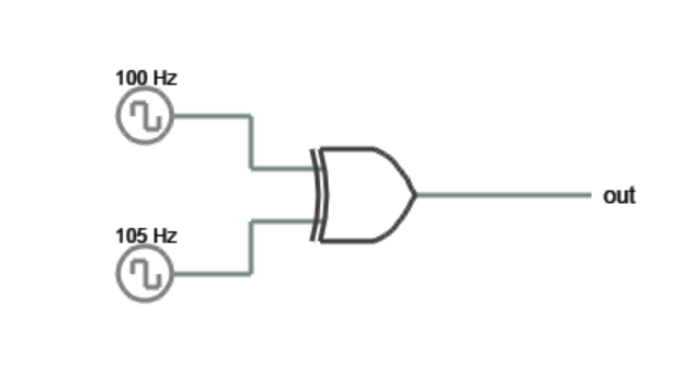 Digital Phase Detector Circuit Diagram - Circuit Diagram