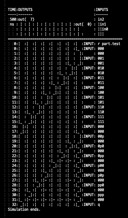Multimedia Logic Digital Circuit Design Simulator