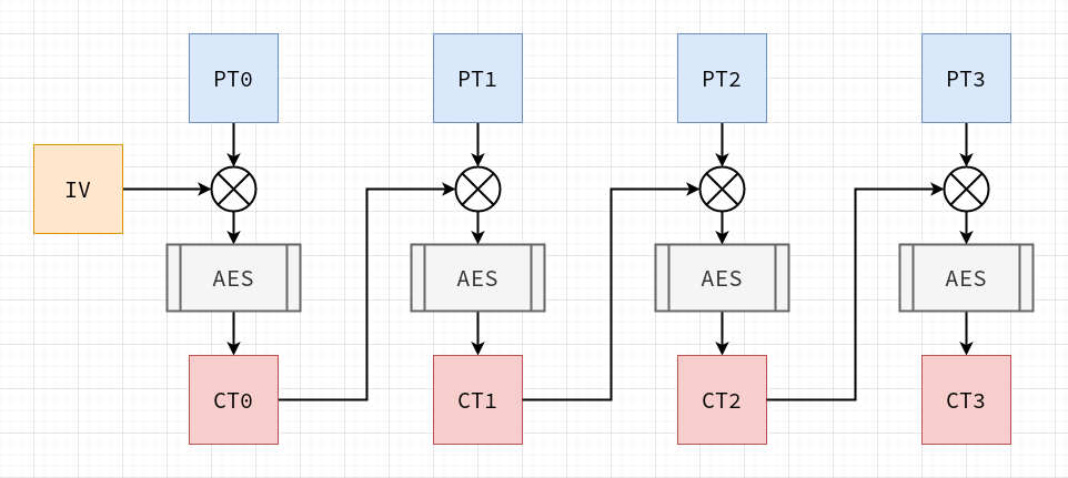 How To Install Windows 11 On VMware Virtual Machine - TrendRadars