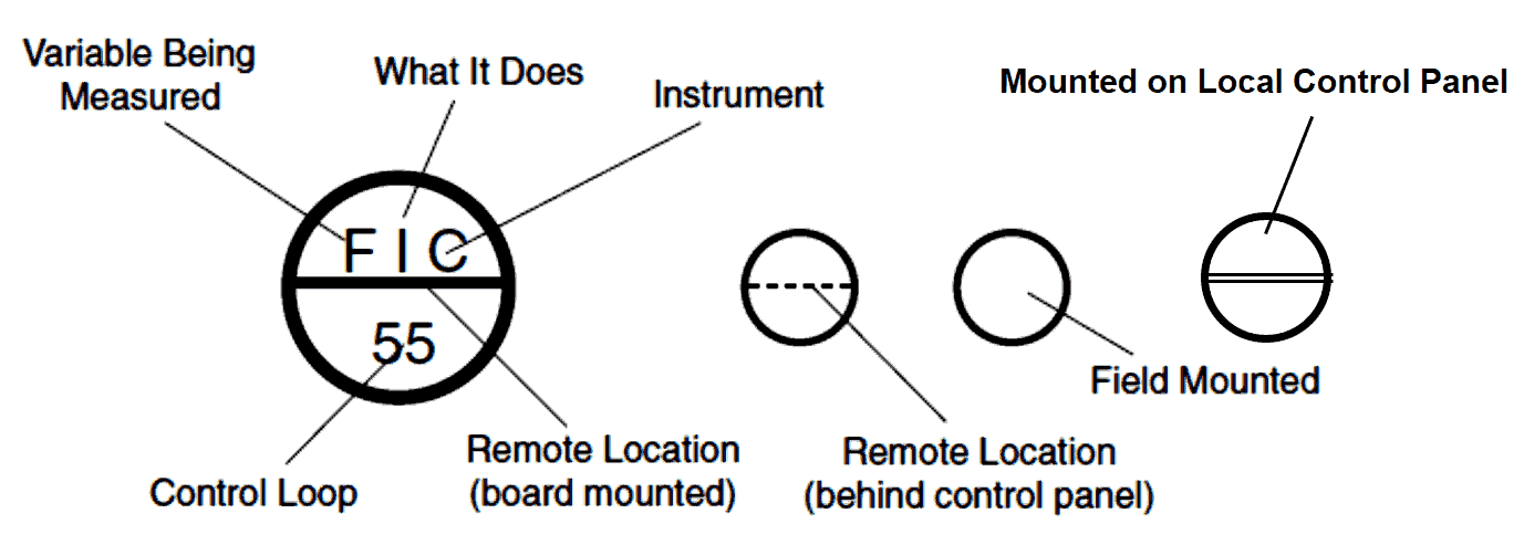 P&ID and PFD Drawing Symbols and Legend list (PFS & PEFS)