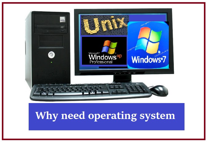 Operating System needed:Computer Basics | HARTRON EXAM