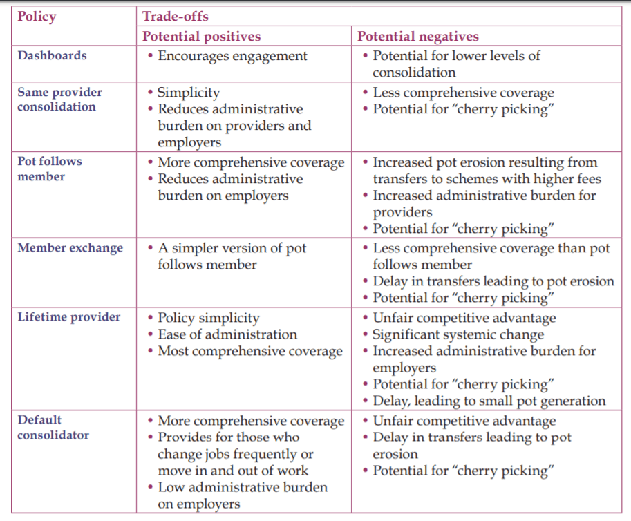 ppi table | AgeWage: Making your money work as hard as you do