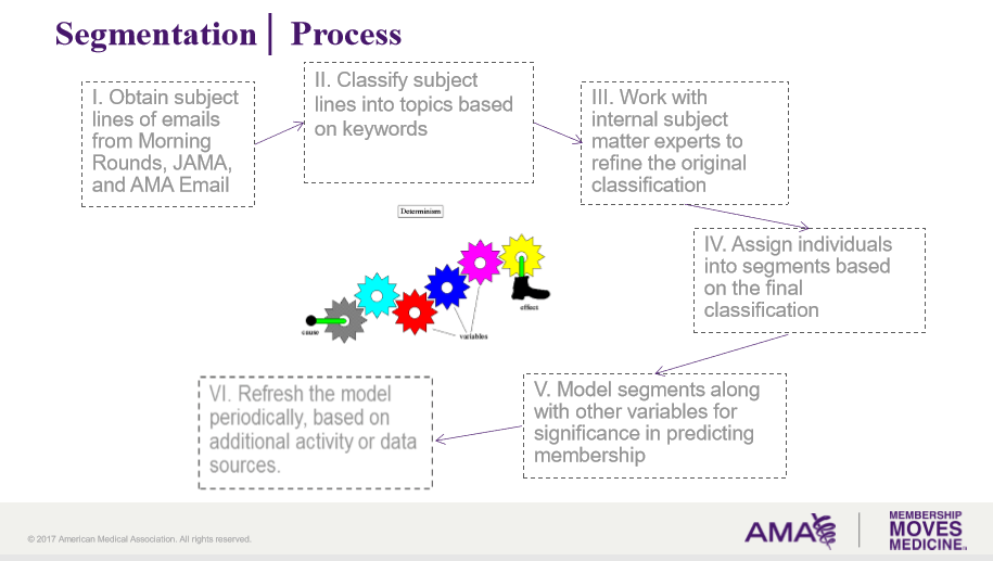 MMM_Model | Data Visualization and Analytics