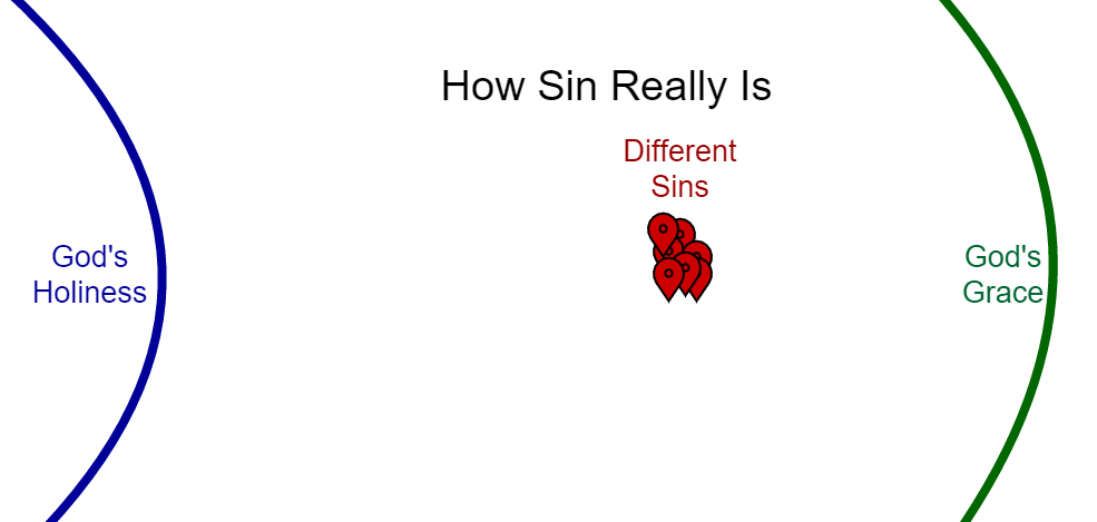 A Sordid Tale of Sex and Sin…and grace – Honestly Thinking