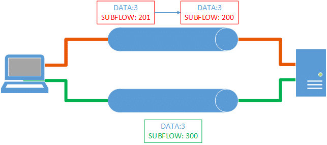 MPTCP - Multipath TCP