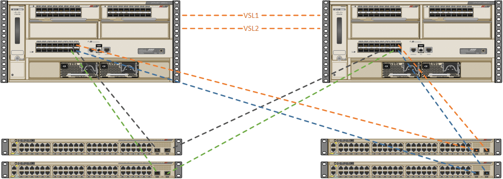 Cisco Catalyst 6880-X VSS ISSU Upgrade Steps