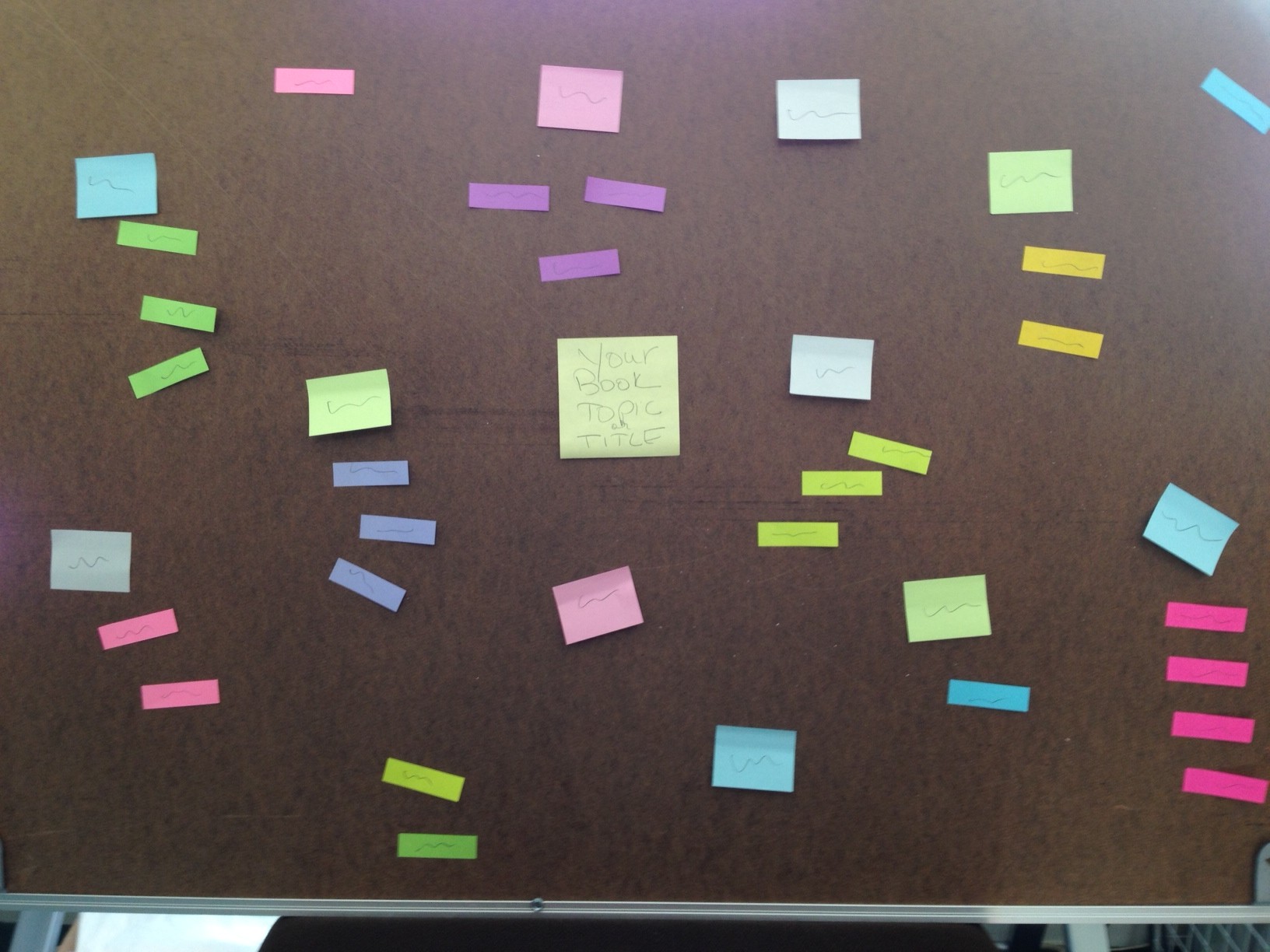 How to Start Your Blogged Book (or Any Book) Using a Mind Map