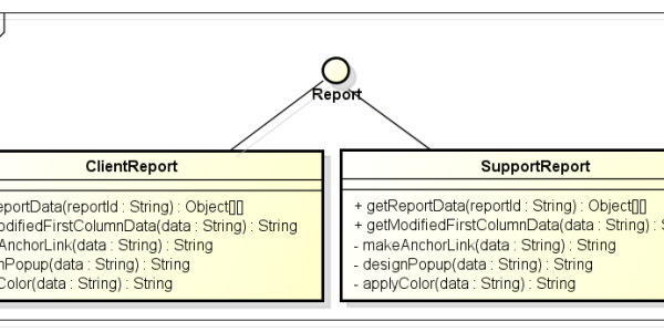 Decorator Design Pattern in Java - HowToDoInJava