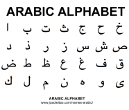 Alphabet List Create A String Of All Lowercase Letters Vincent Alphabet List Create A String Of All Lowercase Letters Vincent