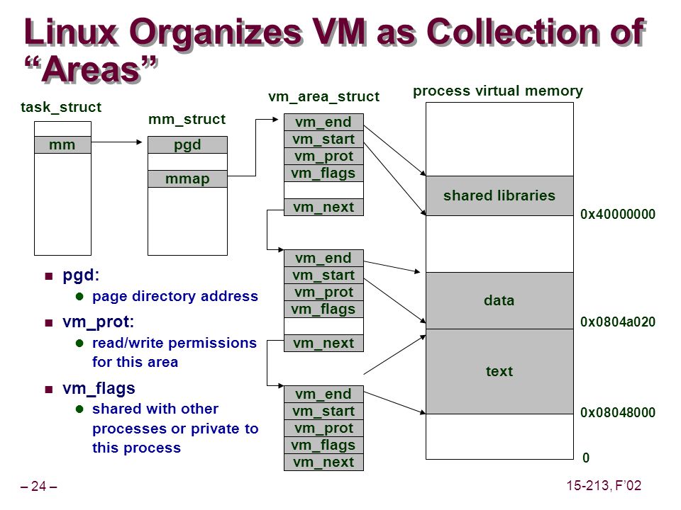 linux-remap-pfn-range
