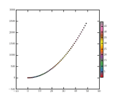 matplotlib Python matplotlib Python