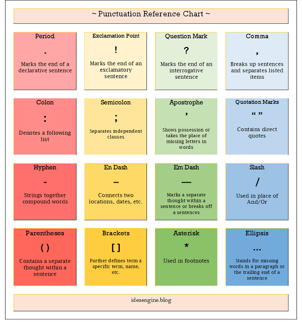 Punctuation Marks and Their Uses – The Idea Engine