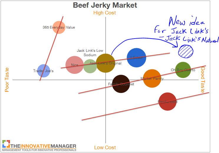 Perceptual Maps: A Step By Step Guide To Analyzing Value, Competition ...