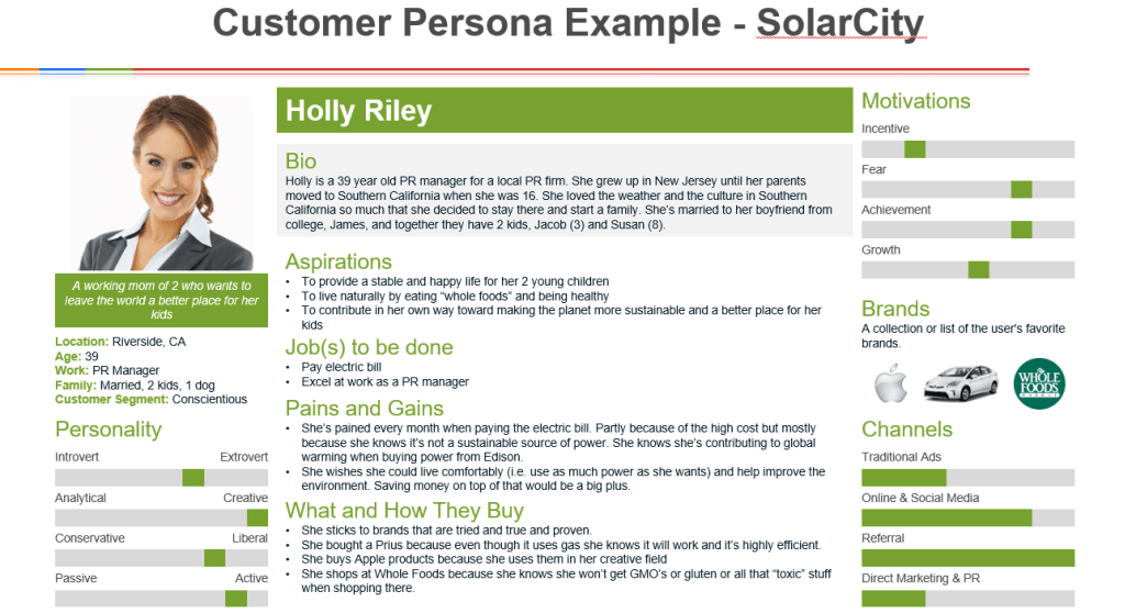 The Brand Canvas - How To Create and Communicate A Compelling Brand ...