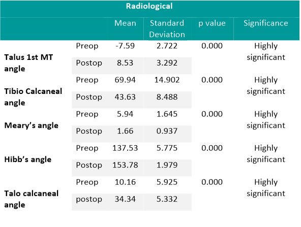 dimeglio score Archives - International Journal of Paediatric Orthopaedics