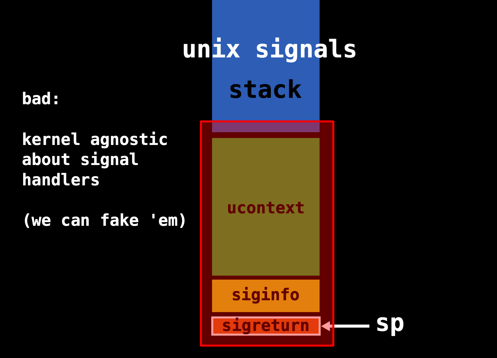 Sigreturn Oriented Programming Attack – angold4.com