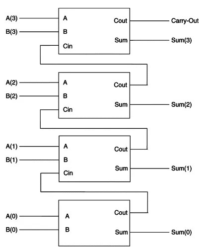 2 Bit Adder Circuit » Wiring Diagram