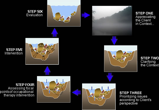 Occupational Therapy | Conquer Over Our Trials in Life