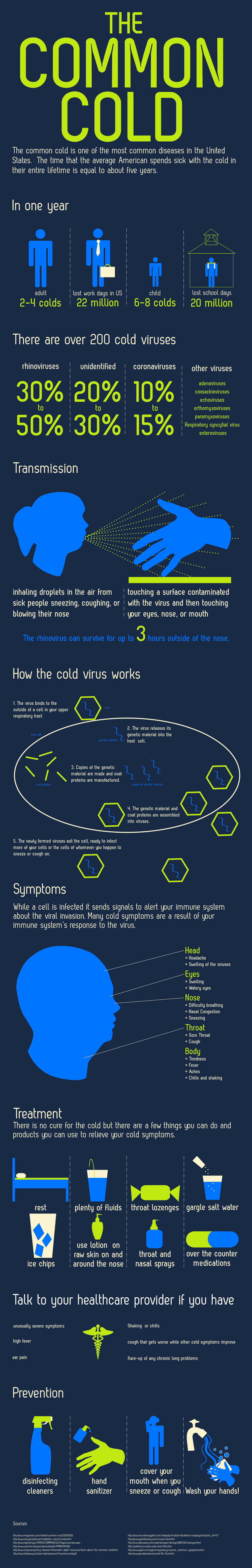 The Common Cold [INFOGRAPHIC] – Infographic List