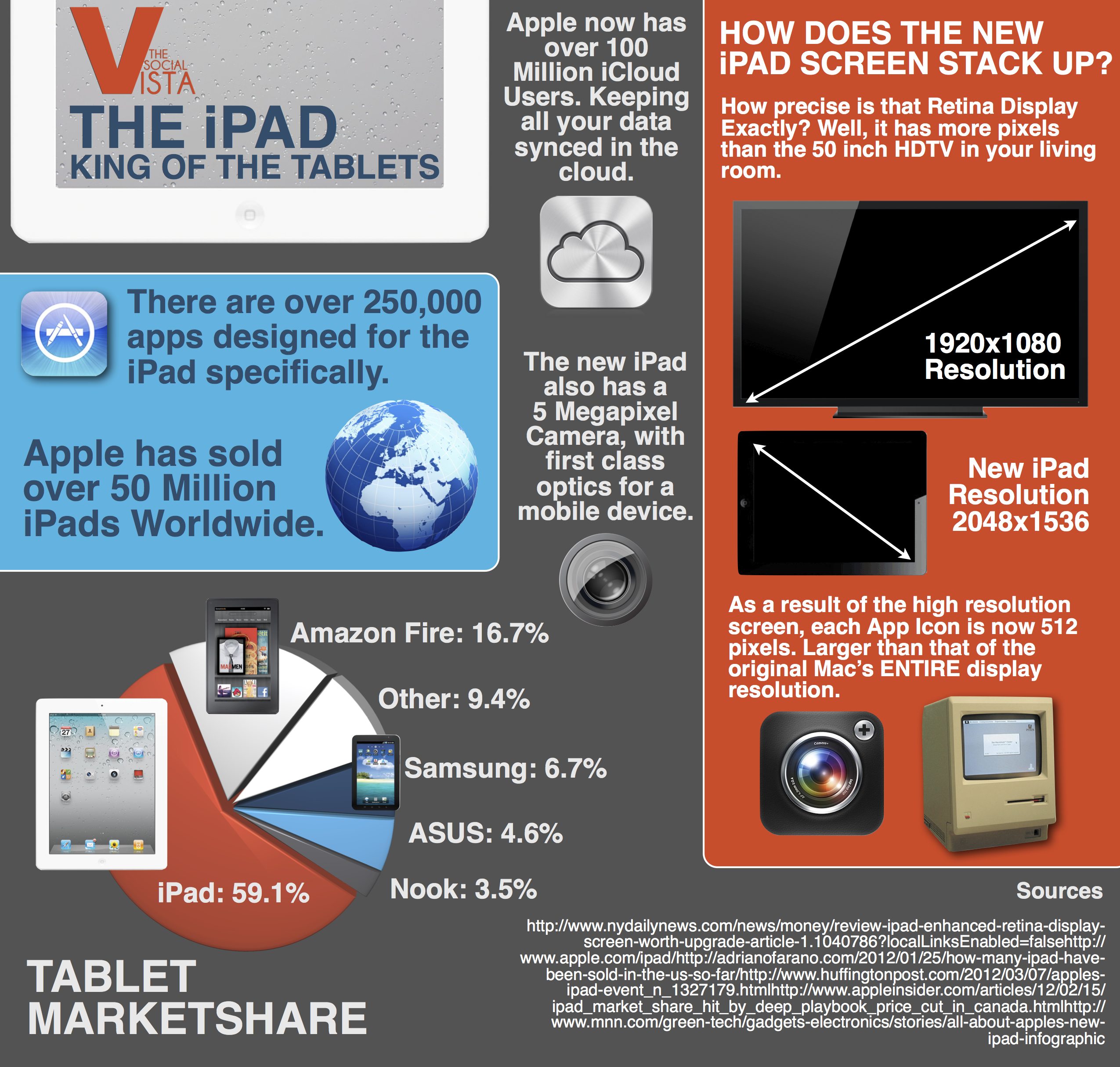 Infographic Tool For Ipad
