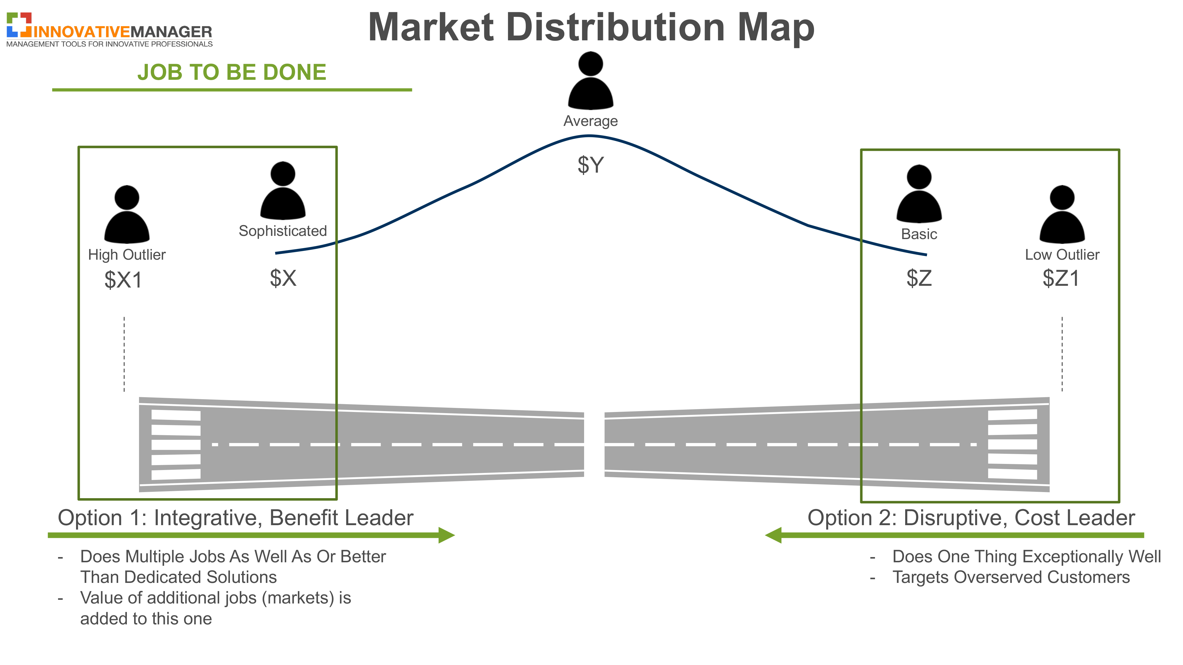 Market Distribution Map - The Innovator's Masterclass