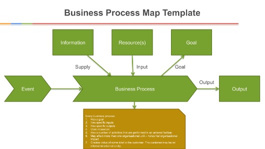 Process-Map - The Innovator's Masterclass