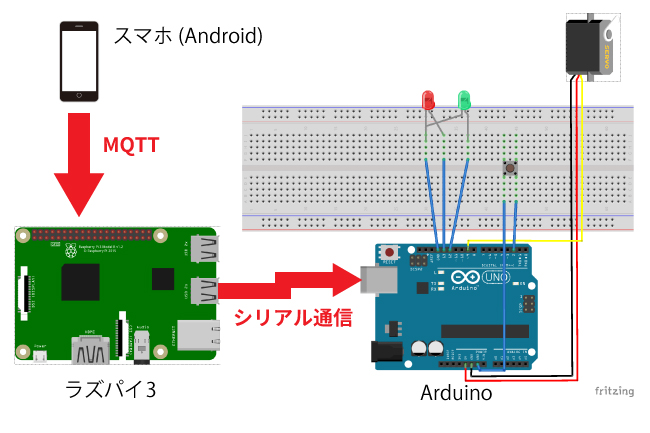 raspi_arduino_kingyo-03 | Inoma Create