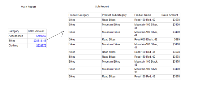 Sql Server Reporting Services What Are Drill Down And Drill Through Reports Insight Extractor