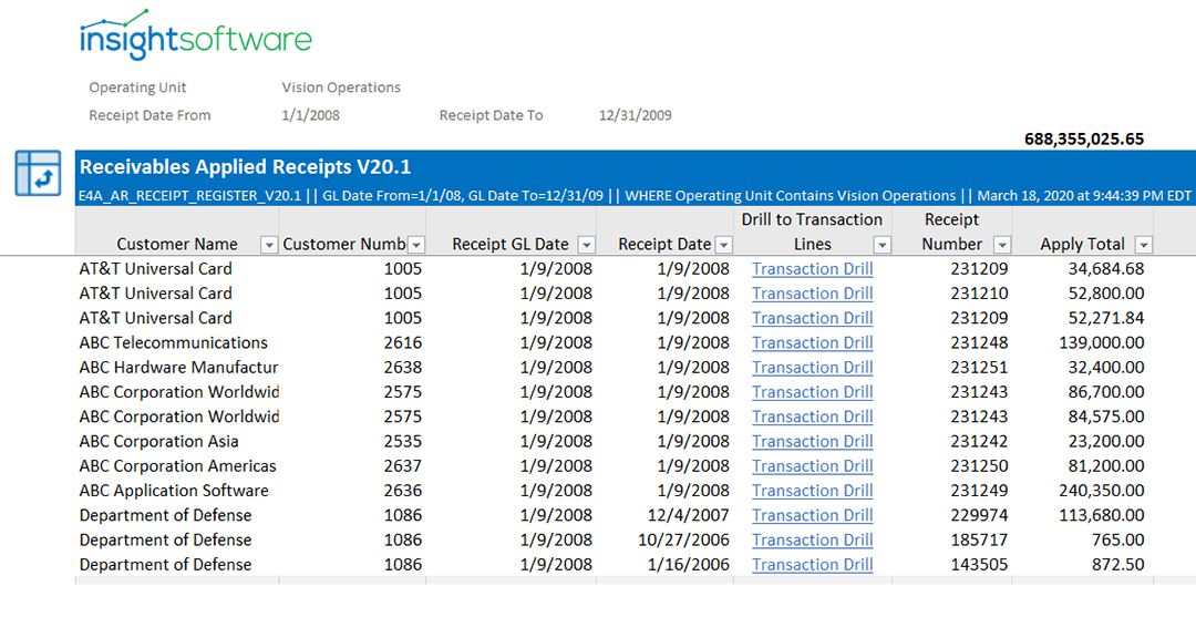 Cash Receipts Analysis - Sample Reports & Dashboards | insightsoftware