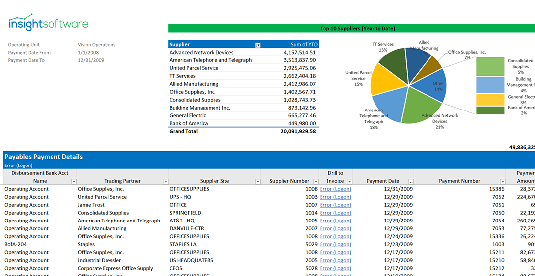 Supplier Spend Analysis - Sample Reports & Dashboards | insightsoftware