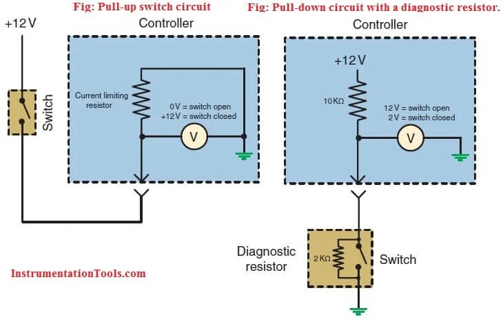 What Happens If The Switch Is Closed In A Parallel Circuit