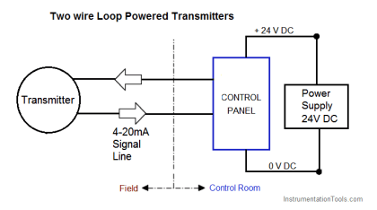4 20ma Transmitter Wiring Diagram - Circuit Diagram