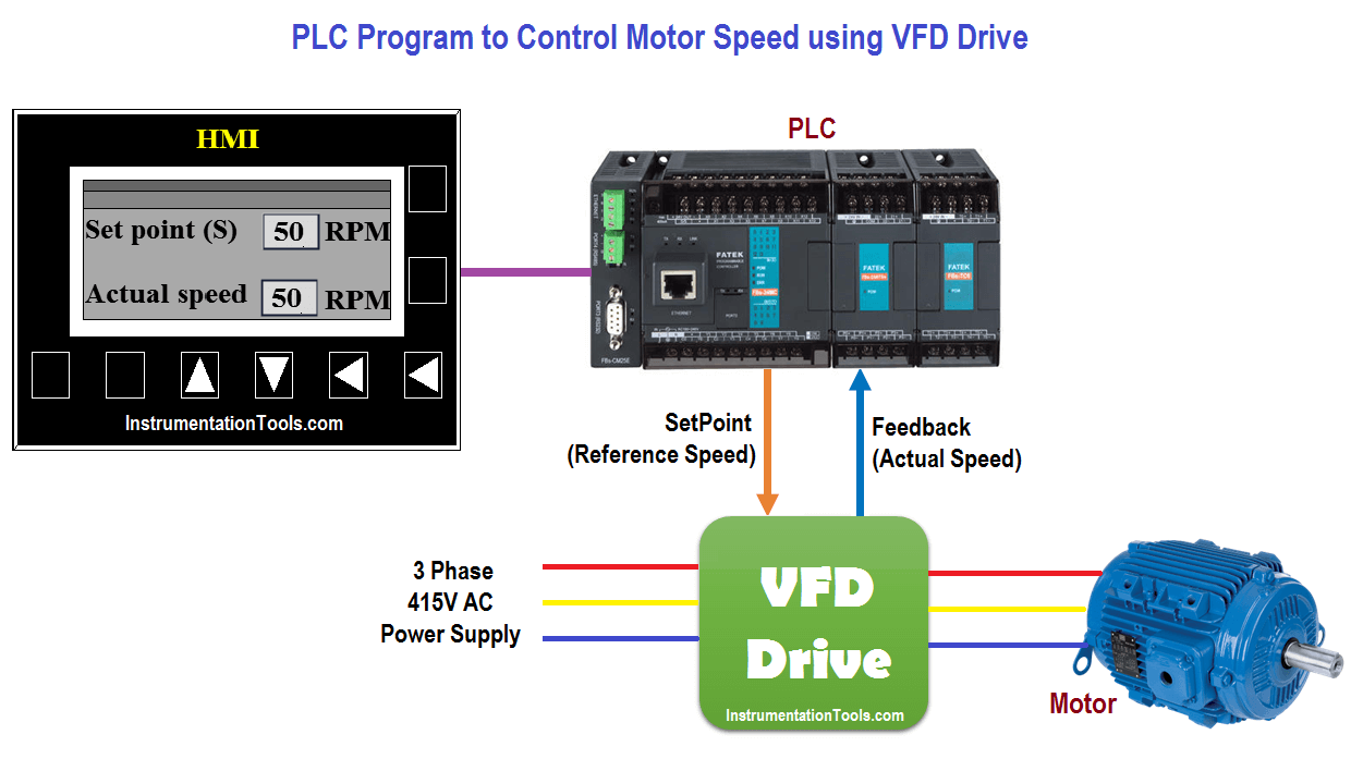 Ddc Control Diagram For Vfd Fan » Schema Digital