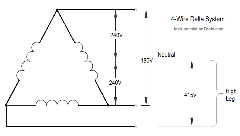 480v Three Phase Wiring » Diagram Board
