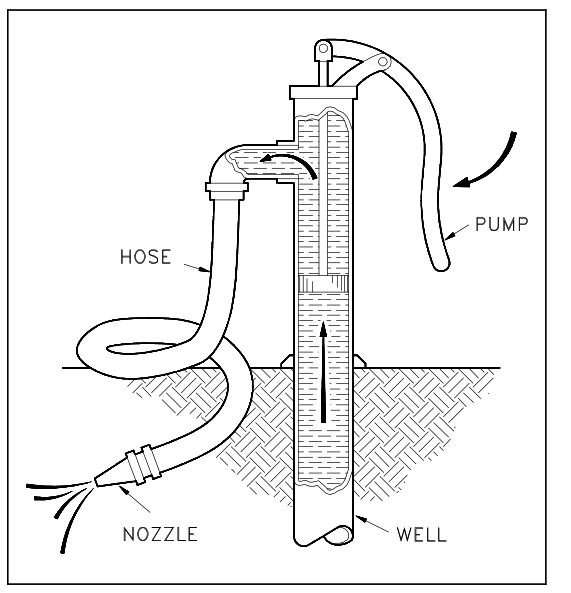 How To Read Complex Hydraulic Schematics