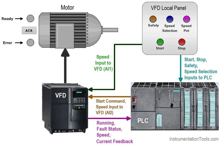 Control Wiring Diagram Of Vfd