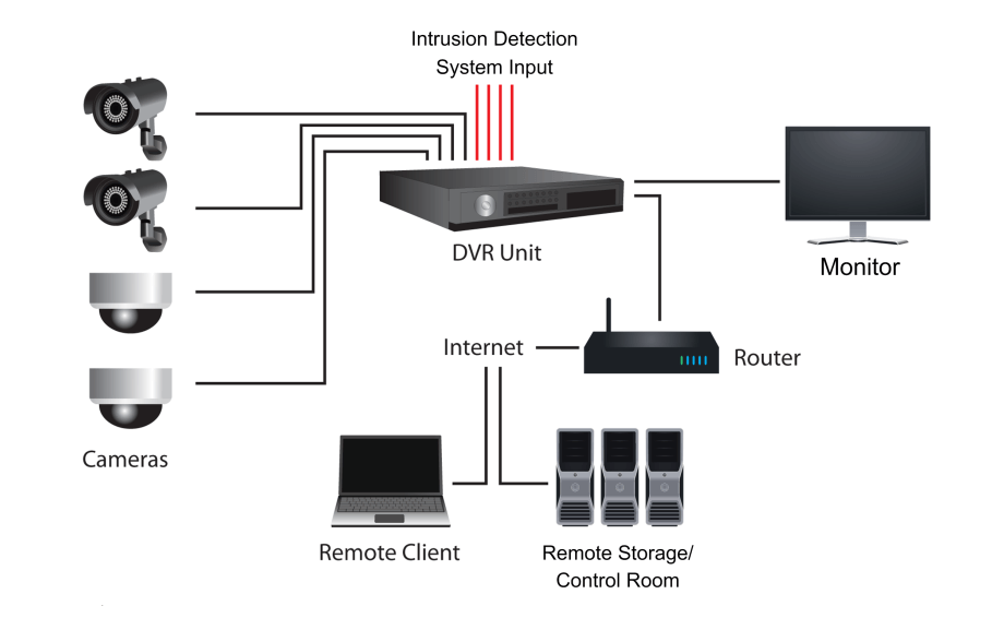 Cctv Camera Installation Diagram Pdf - Wiring Digital and Schematic