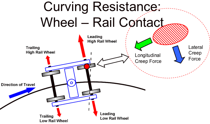 Wheel/Rail Interaction ’08: Data to Information (Part 1 of 2 ...