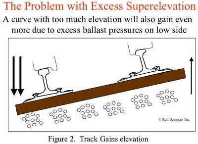 Curve Superelevation: Problems and Solutions - Interface Journal