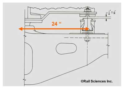 Vehicle Side Bearings: Function, Performance and Maintenance (Part 1 of ...
