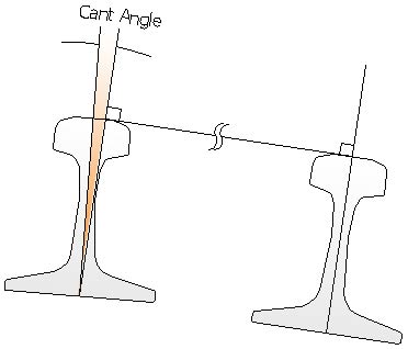 Rail Cant Measurement of Concrete Crossties (Part 2 of 2) - Interface ...