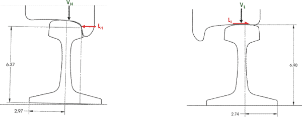 Understanding the Effects of Track Gauge, Wheel/Rail Geometry and ...